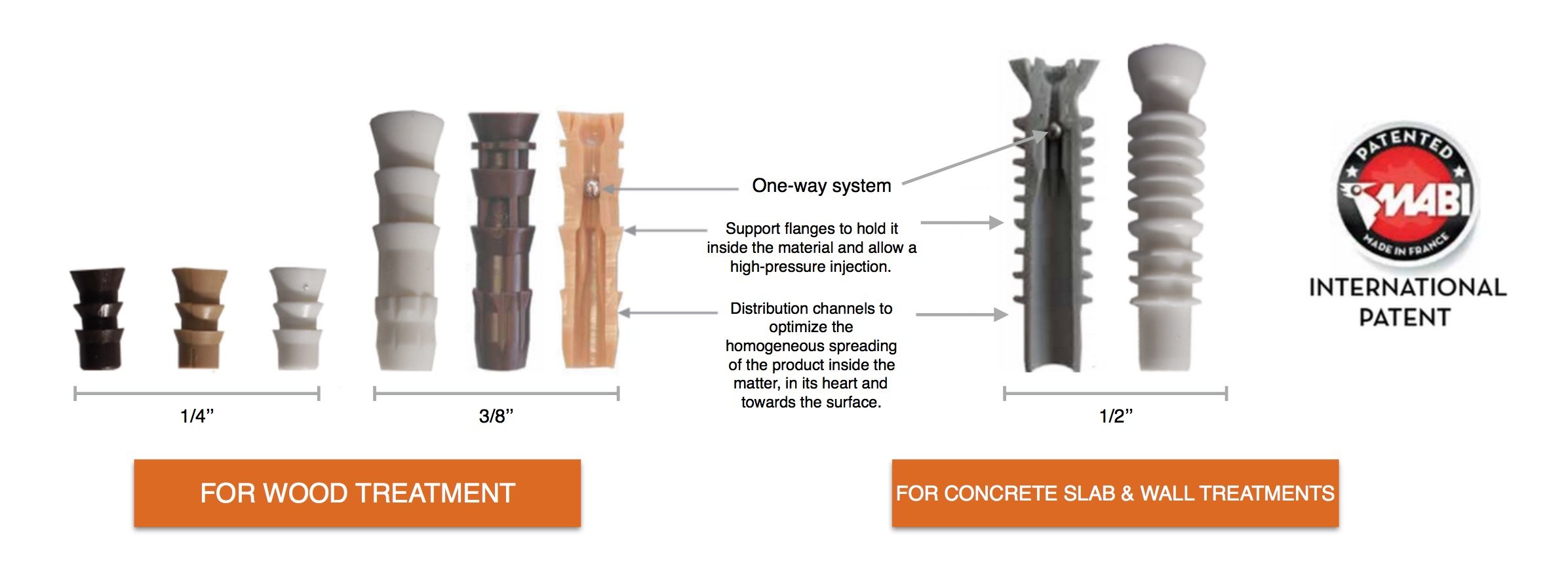MABI injectors for termite and pest control treatments | MABI USA