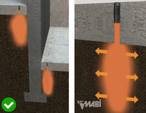 Treat termites under concrete slab with MABI injectors | MABI USA