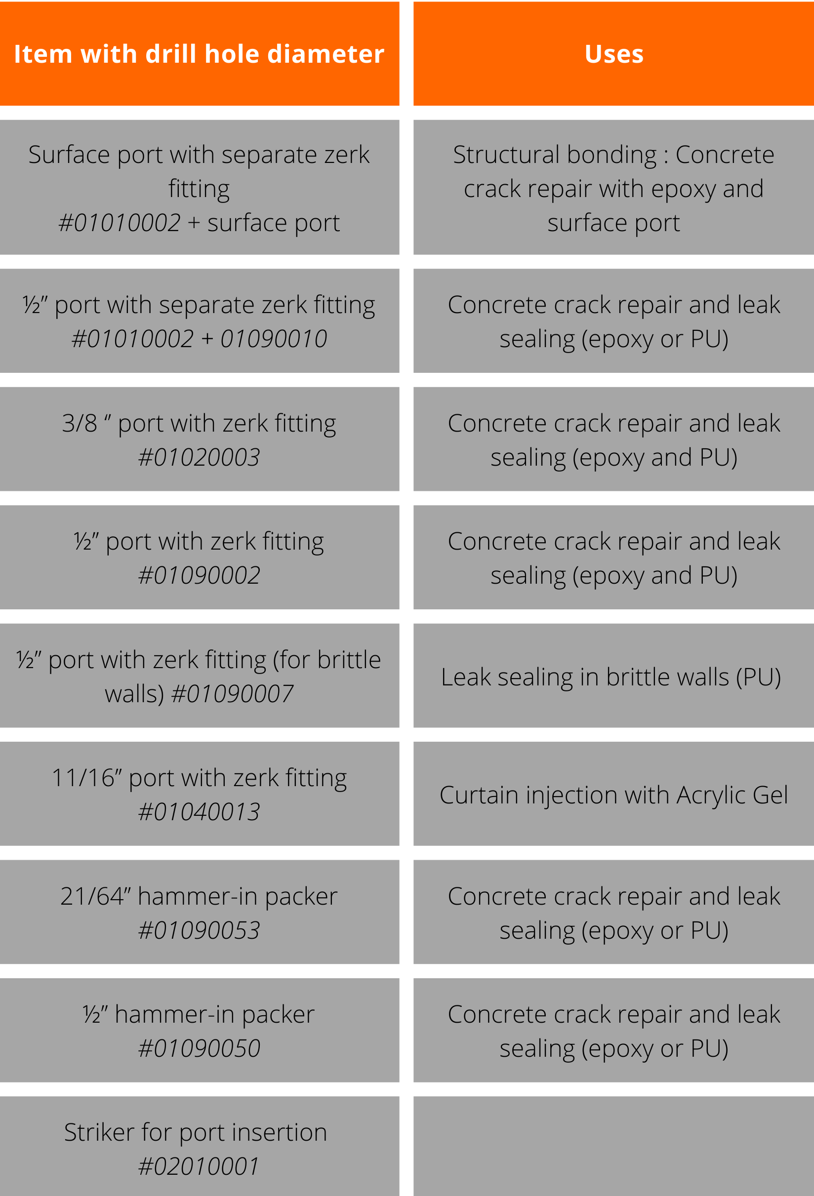 Concrete repair and leak sealing with MABI injectors | MABI USA